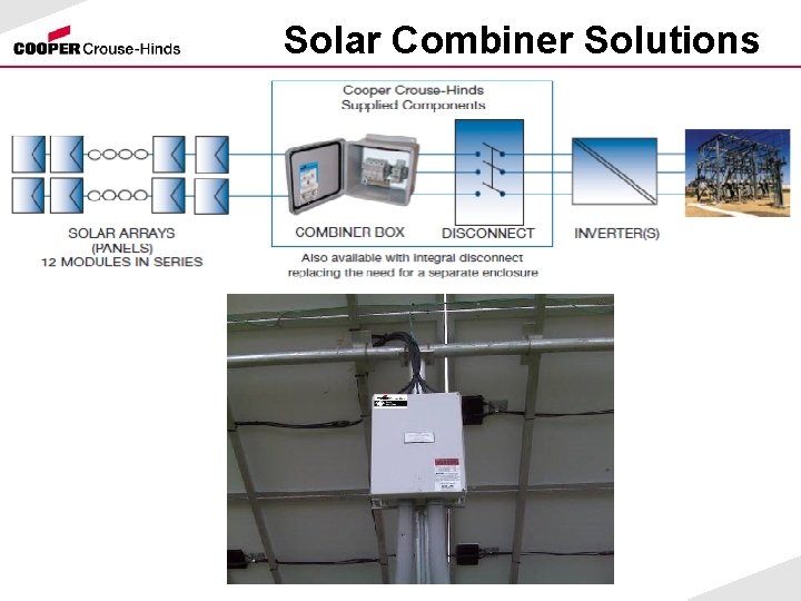1 Presentation Overview Solar Industry Overview Intro into