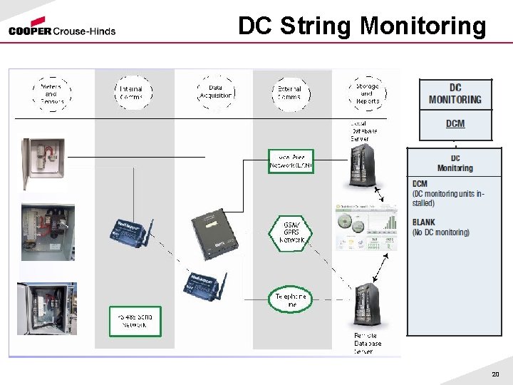 1 Presentation Overview Solar Industry Overview Intro into