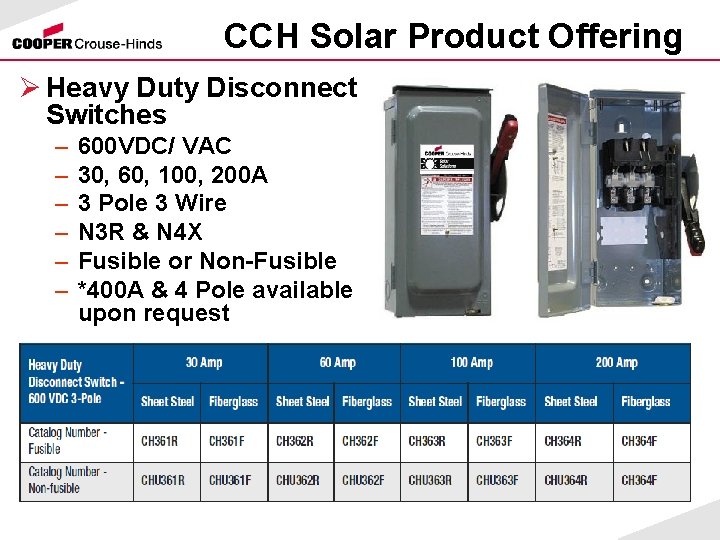 1 Presentation Overview Solar Industry Overview Intro into
