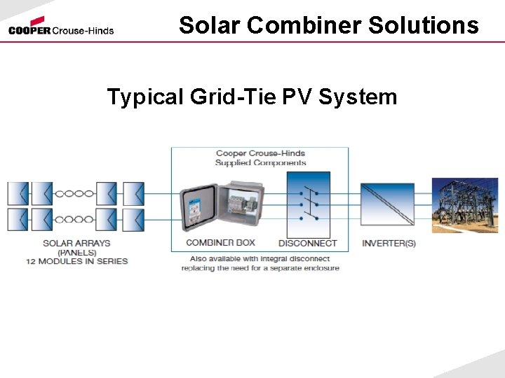 1 Presentation Overview Solar Industry Overview Intro into