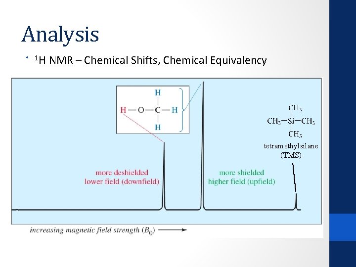 Synthesis and Analysis of Aspirin Chemistry 1060 Laboratory