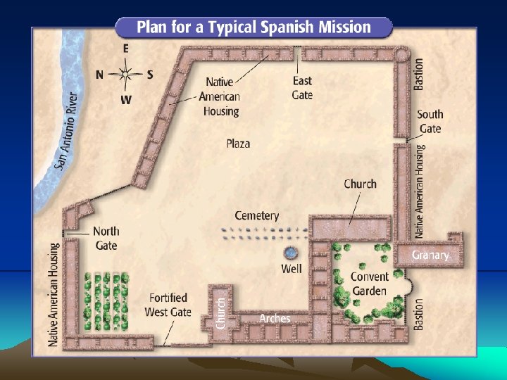 Spanish Missions Main Idea Fearing a French presence