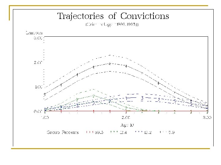 Modeling Developmental Trajectories A Groupbased Approach Daniel S