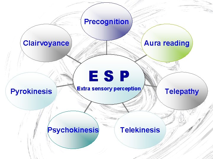 Precognition Aura reading Clairvoyance ESP Pyrokinesis Extra sensory