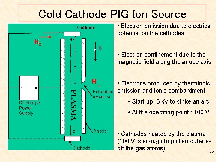 Cyclotrons Chapter 2 Basic Longitunal dynamics Acceleration Injection