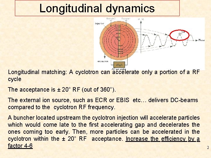 Cyclotrons Chapter 2 Basic Longitunal dynamics Acceleration Injection
