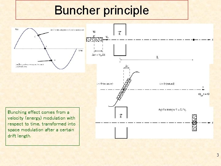Cyclotrons Chapter 2 Basic Longitunal dynamics Acceleration Injection