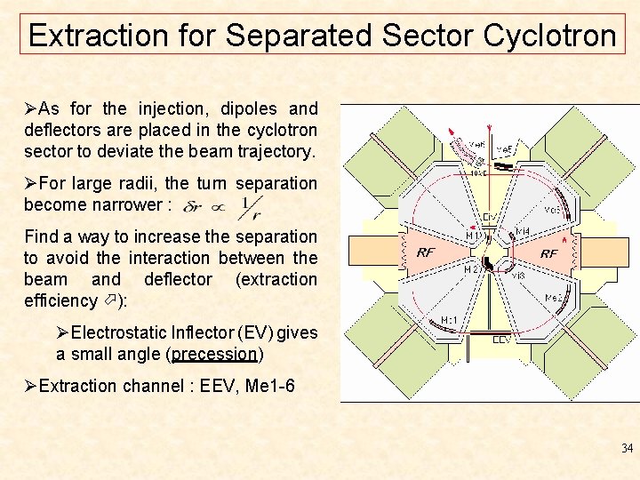 Cyclotrons Chapter 2 Basic Longitunal dynamics Acceleration Injection