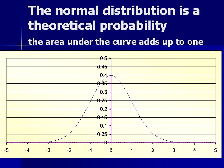 Normal distribution 1 Learn about the properties of