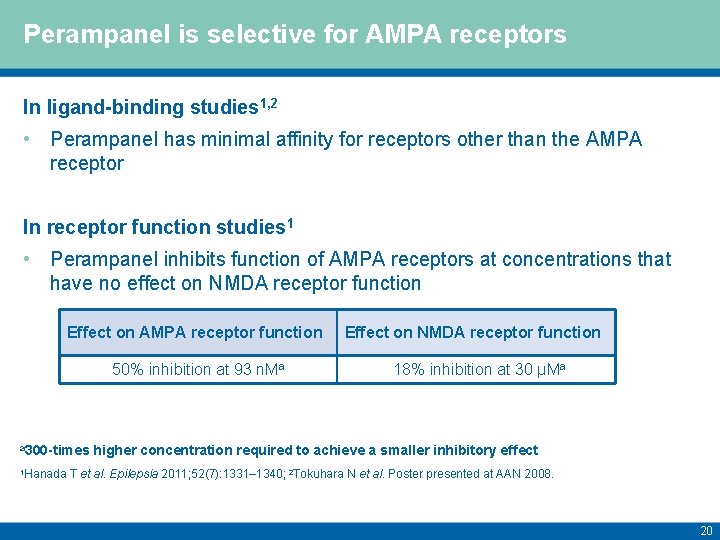 Mode of Action of Perampanel a selective noncompetitive