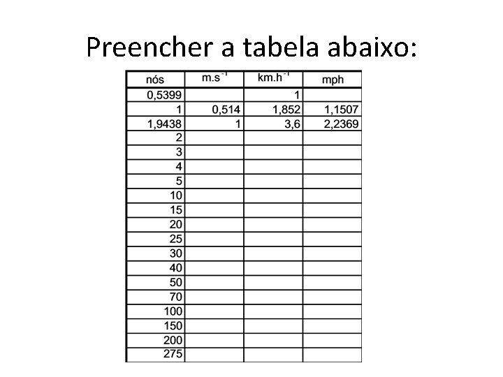 Clculo vetorial http coral ufsm brcogracavetorial pdf Grandeza