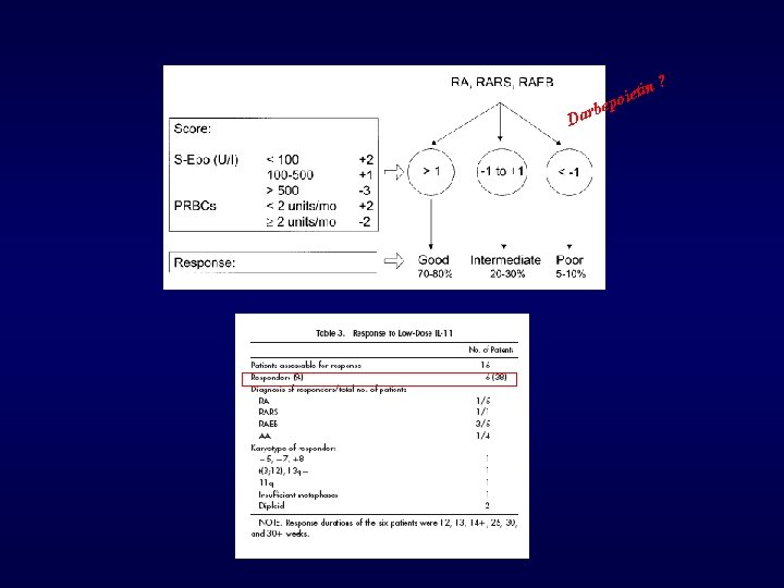 New agents and strategies in AML and highrisk