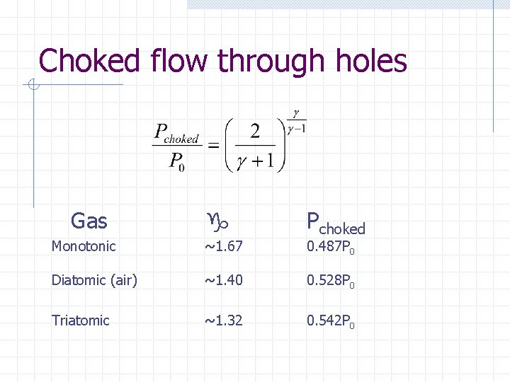 Source Models Vapor flow through holes and pipes