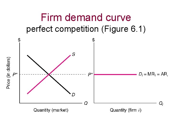 Brickley Smith and Zimmerman Managerial Economics and Organizational