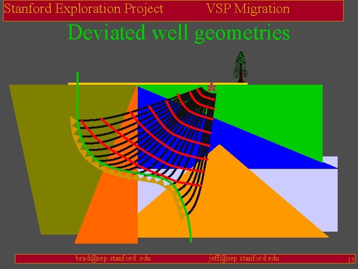 Stanford Exploration Project VSP Migration Wave equation migration