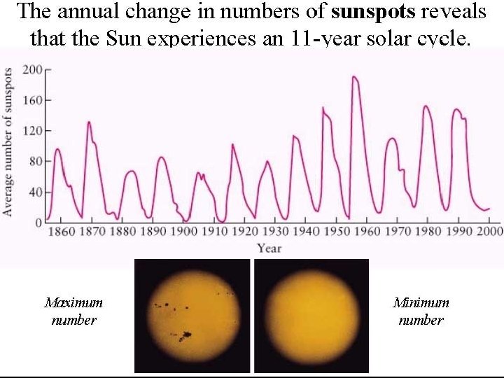 Outer Layers of the Sun Photosphere Limb darkening