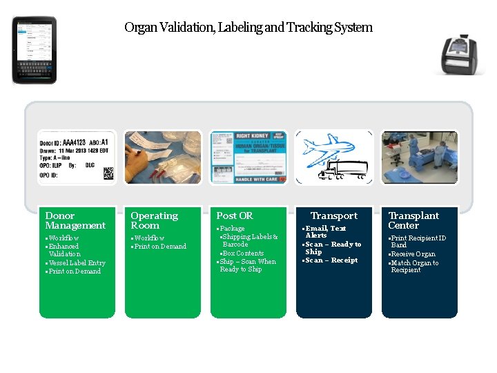 The Future of Organ Labeling and Verification Linette