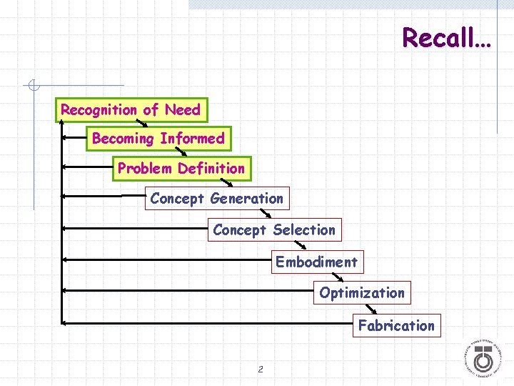 Lecture 3 Problem Identification Part 1 Recall Recognition