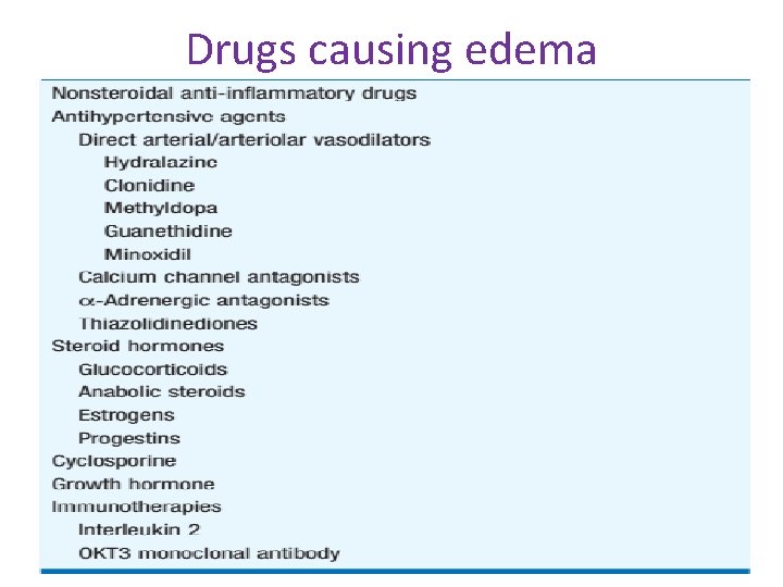 APPROACH TO A CASE OF ANASARCA Presented By
