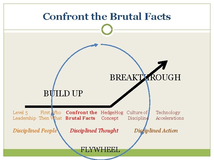 Good to Great Chapter 4 Confront the Brutal