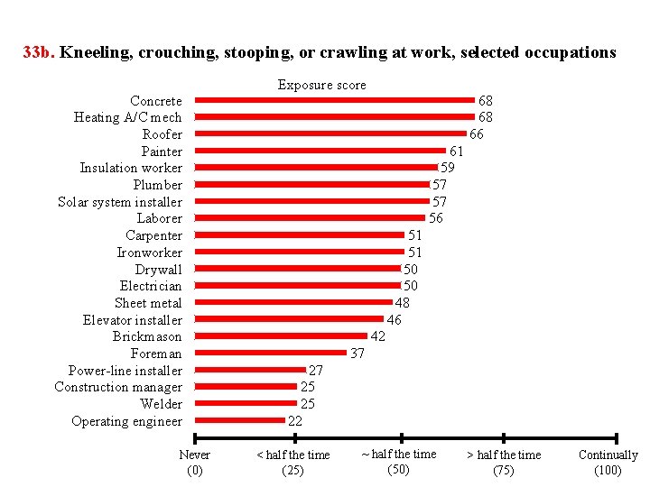 33 a Bendingtwisting and repetitive motions at work