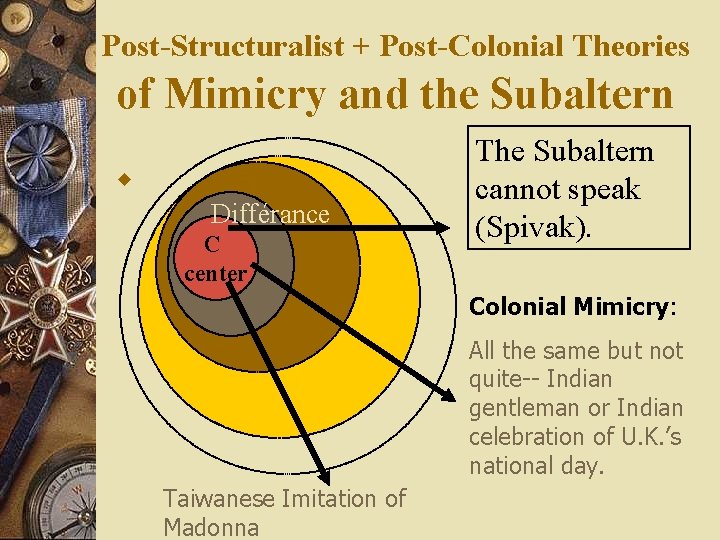 PostColonialisms II Strategies of Resistance PostColonialism Major Issues