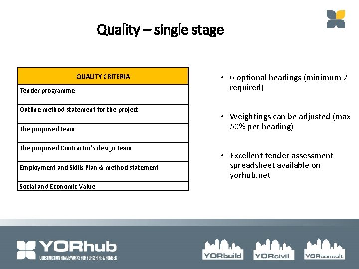 Single Stage v Two Stage Tendering within the