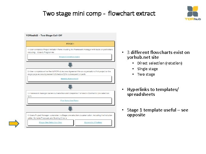 Single Stage v Two Stage Tendering within the