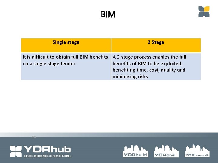 Single Stage v Two Stage Tendering within the