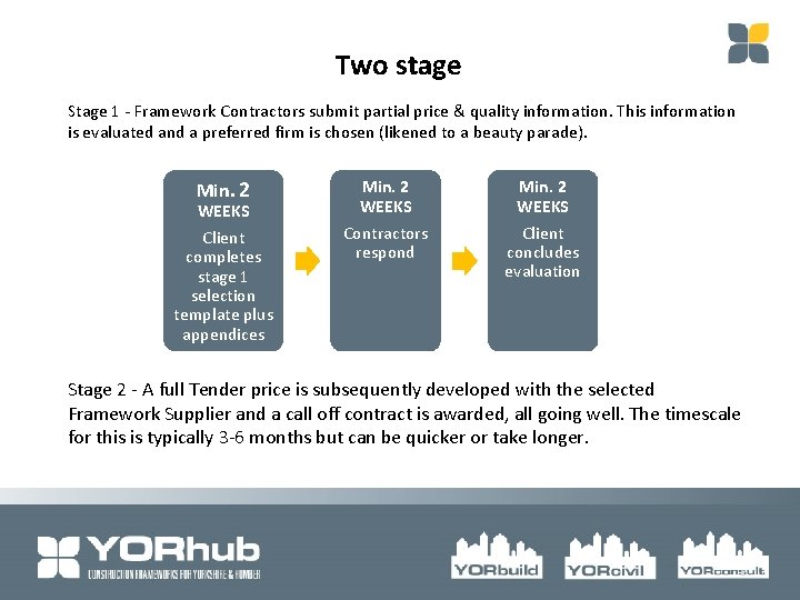 Single Stage v Two Stage Tendering within the