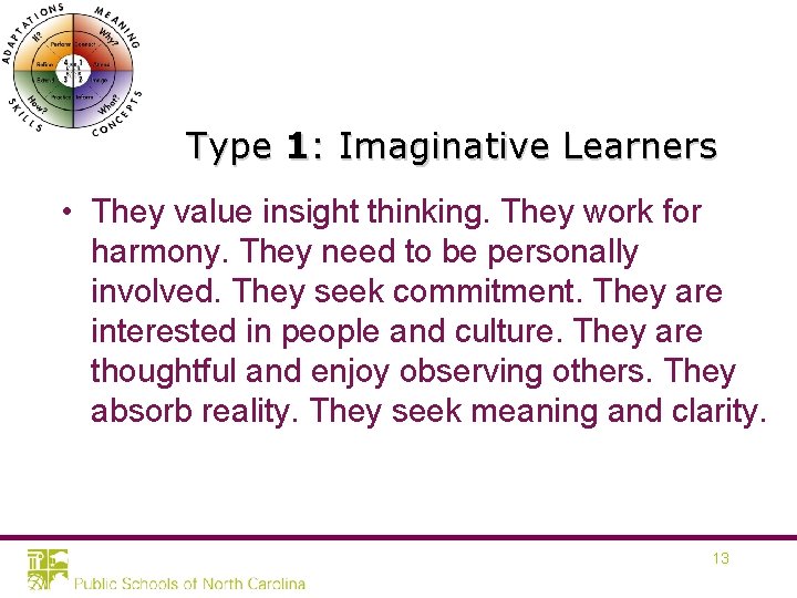 Learning Styles 4 MAT Comprehensive Support Summer Institute