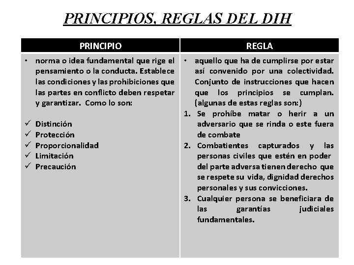 DERECHO INTERNACIONAL HUMANITARIO SUS INICIOS La Guerra es