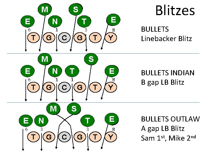 2012 Ranger Football Playbook Hole Numbers EVEN NUMBERS