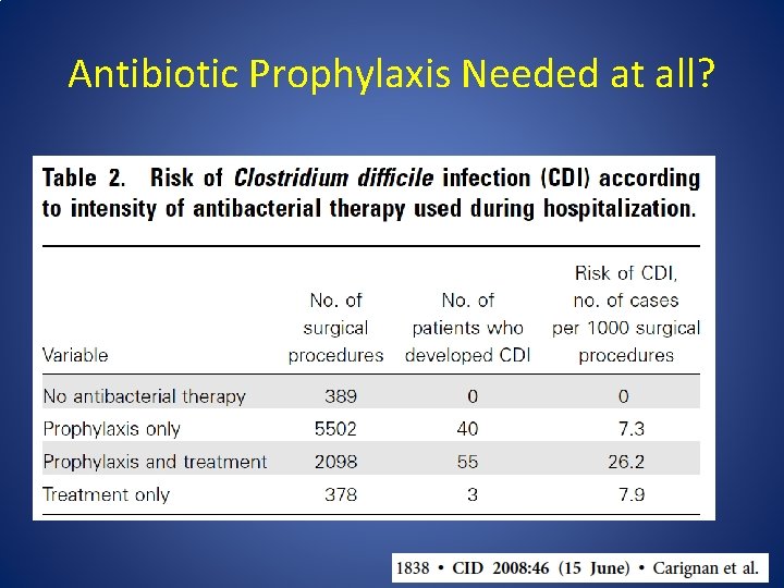 Antibiotic Prophylaxis Mark Downing Infectious Diseases Antimicrobial ...