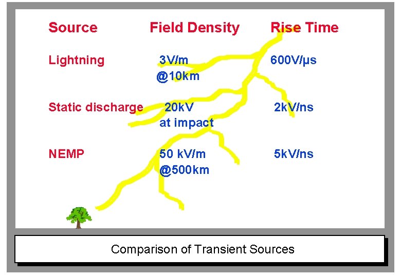 Applications of Surge Protection Devices Presented by Telematic