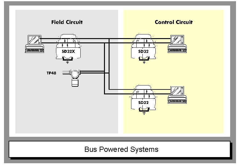 Applications of Surge Protection Devices Presented by Telematic