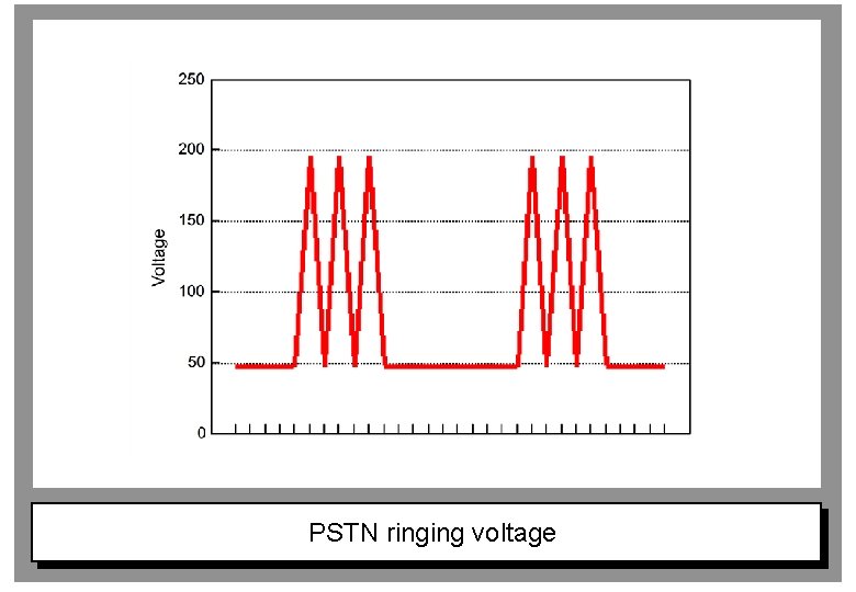 Applications of Surge Protection Devices Presented by Telematic