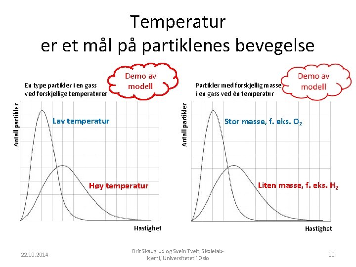 Forskerark Partikkelmodellen beskrive sentrale egenskaper ved gasser vsker