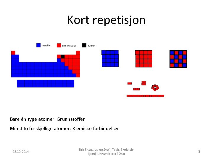 Forskerark Partikkelmodellen beskrive sentrale egenskaper ved gasser vsker