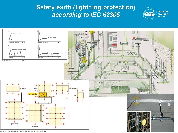 ESS Grounding System Concept Fundamentals and Requirements Carlos