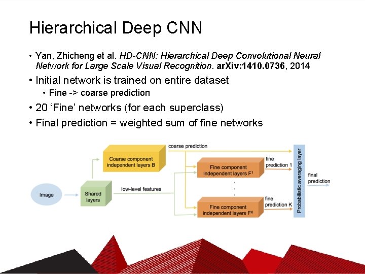 Hierarchical Deep Convolutional Neural Network Justin Essert Motivation