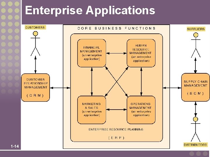Chapter 1 The Context of SAD Methods Objectives