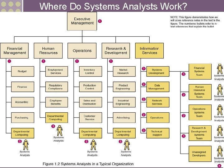 Chapter 1 The Context of SAD Methods Objectives