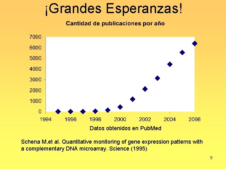 Experimentos de Microarreglos desde la biologa molecular a