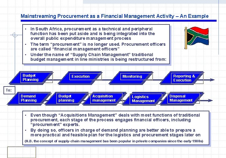 PUBLIC PROCUREMENT AS PART OF PUBLIC FINANCIAL MANAGEMENT