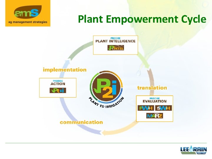PLANT EMPOWERMENT Optimizing Irrigation to Maximize Crop Performance