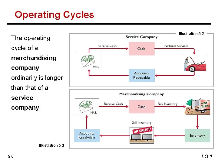 WILEY IFRS EDITION Prepared by Coby Harmon University