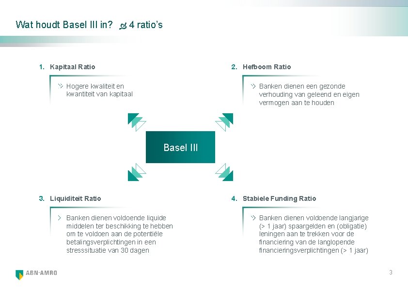 Basel III toegelicht externe presentatie Hoe is Basel