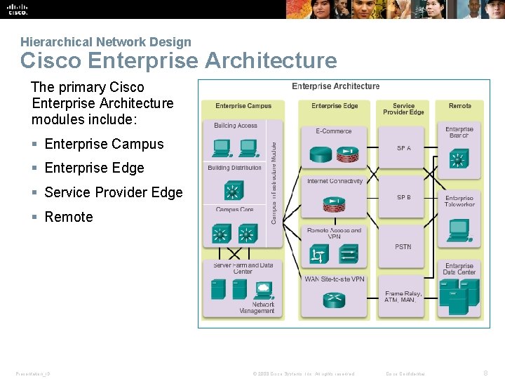 Chapter 1 Introduction to Scaling Networks PresentationID 2008