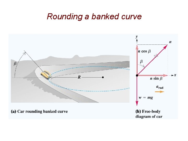 CHAPTER 6 CIRCULAR MOTION AND GRAVITATION Goals for